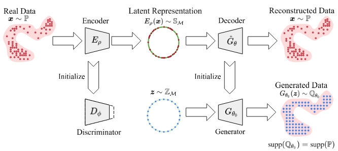 About Me - Walter Gerych