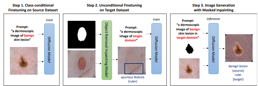 Publications - Walter Gerych
