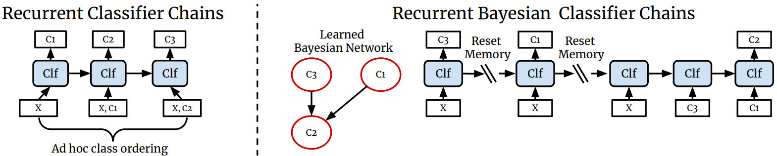 About Me - Walter Gerych