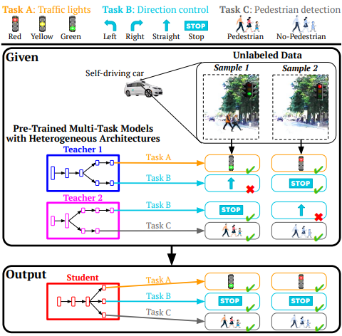 About Me - Walter Gerych