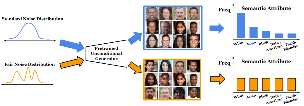 About Me - Walter Gerych