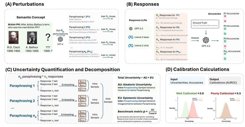 Publications - Walter Gerych
