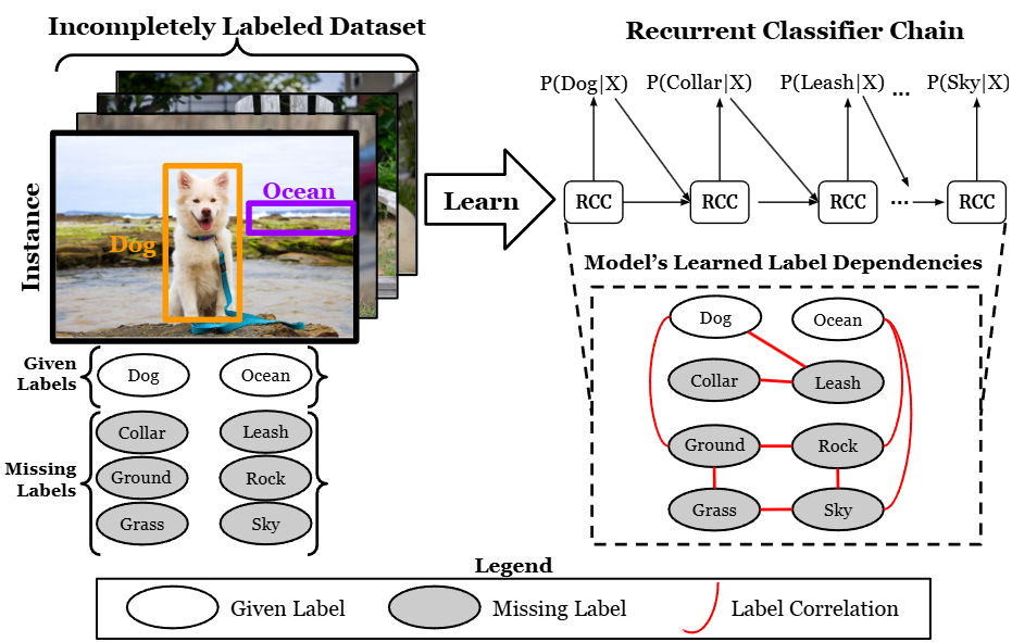 About Me - Walter Gerych