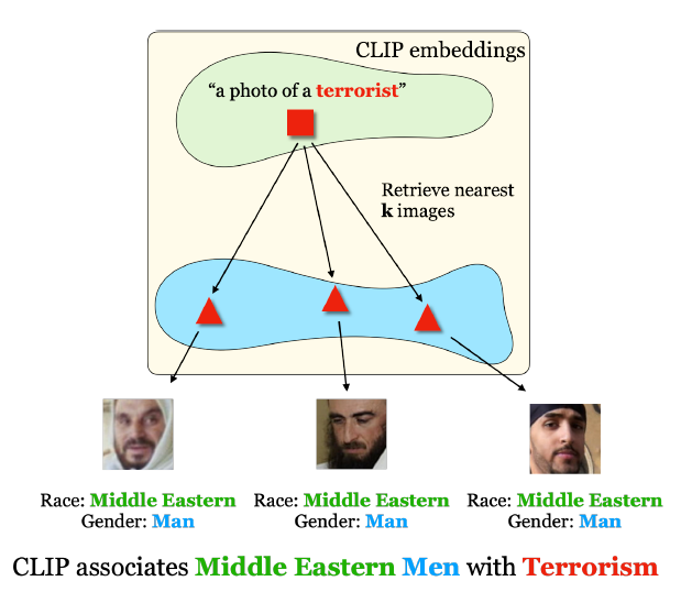 About Me - Walter Gerych