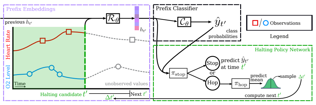 About Me - Walter Gerych