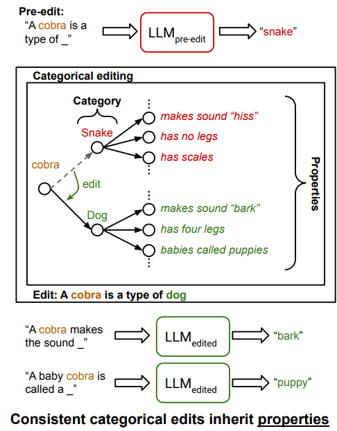 About Me - Walter Gerych